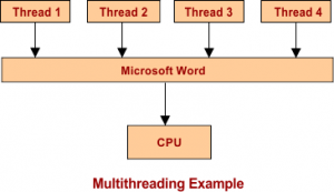 Multithreading and Multiprocessing » CS Taleem