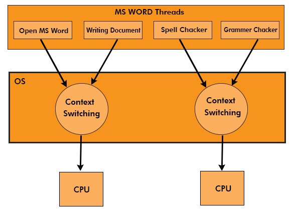 Multithreading and Multiprocessing » CS Taleem