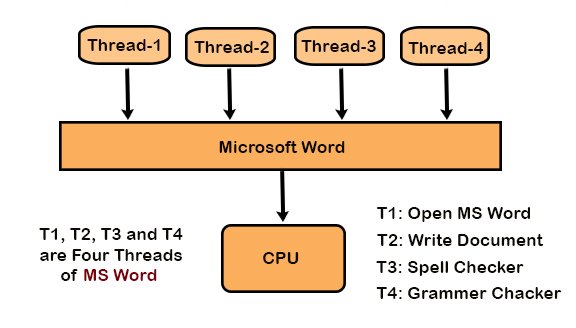 Multithreading and Multiprocessing » CS Taleem