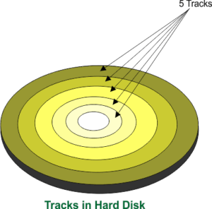 Hard Disk Structure In OS » CS Taleem