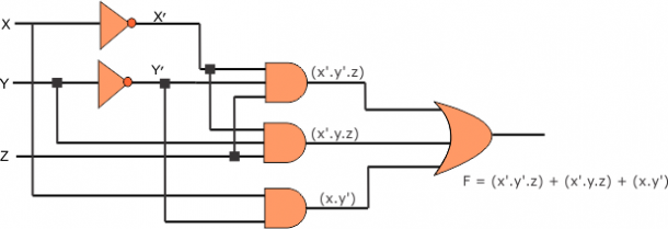 Boolean Expressions and Functions » CS Taleem