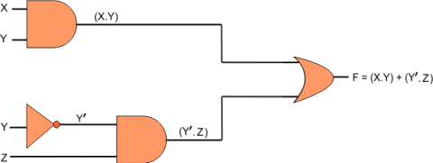 Boolean Expressions and Functions » CS Taleem