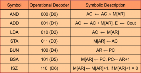 Computer Instructions » CS Taleem