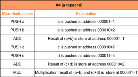 Types of CPU Organizations » CS Taleem