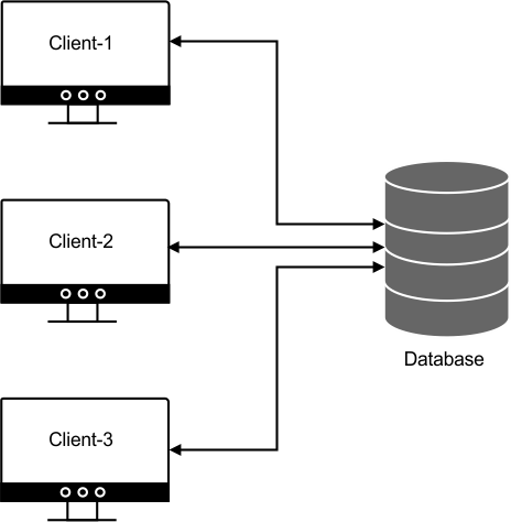 DBMS Architecture » CS Taleem