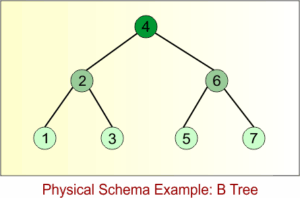 Schema in DBMS » CS Taleem