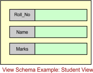 Schema in DBMS » CS Taleem