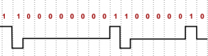 Digital Data To Digital Signal Conversion » CS Taleem