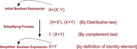 Simplification Of Boolean Expressions » CS Taleem
