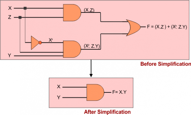 Simplify Boolean Expressions Using Laws » CS Taleem