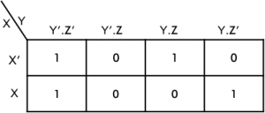Simplify Boolean Expressions Using K-MAP » CS Taleem
