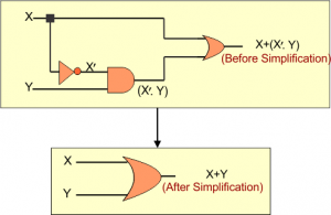 Simplification Of Boolean Expressions » CS Taleem