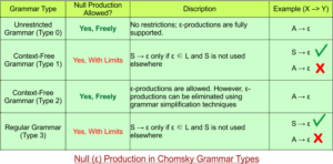 Grammar in TOC » CS Taleem