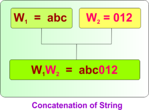 Theory of Automata » CS Taleem