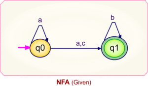 NFA To DFA Examples » CS Taleem