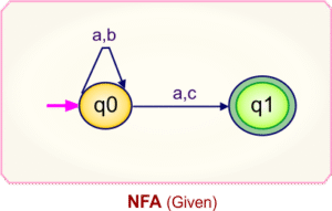 NFA to DFA Conversion Solved Examples [50+] » CS Taleem