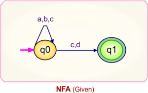 NFA to DFA Conversion Solved Examples [50+] » CS Taleem