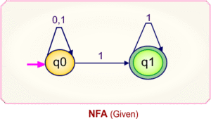 NFA to DFA Conversion Solved Examples [50+] » CS Taleem