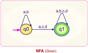 NFA to DFA Conversion Solved Examples [50+] » CS Taleem