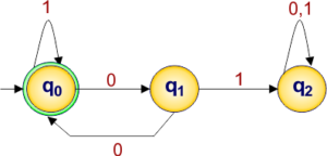 Examples of DFA » CS Taleem