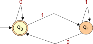 Examples of DFA » CS Taleem