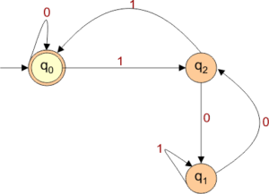 Examples of DFA » CS Taleem