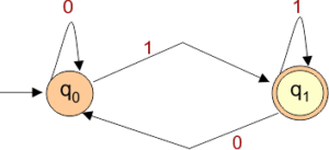 Examples of DFA » CS Taleem