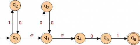 Epsilon NFA (∈-NFA) » CS Taleem