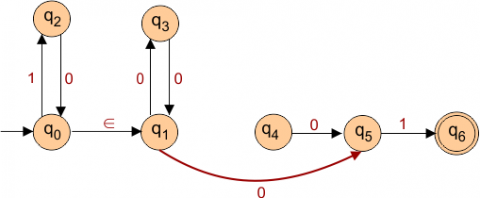 Epsilon NFA (∈-NFA) » CS Taleem