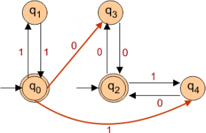 Epsilon NFA (∈-NFA) » CS Taleem