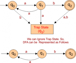 Examples of DFA » CS Taleem
