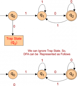 Examples of DFA » CS Taleem