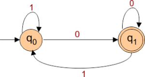 Examples of DFA » CS Taleem