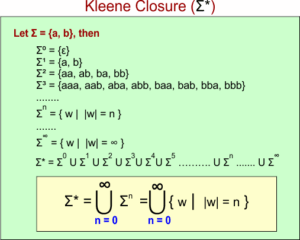 Kleene Closure (*) in TOC » CS Taleem