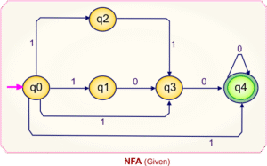 NFA To DFA Examples » CS Taleem