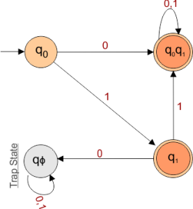 NFA to DFA Conversion Solved Examples » CS Taleem
