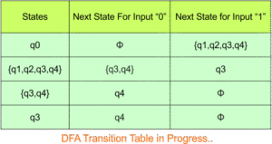 NFA To DFA Examples » CS Taleem