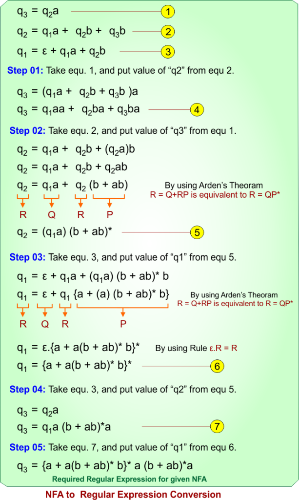 Regular Expression In TOC » CS Taleem