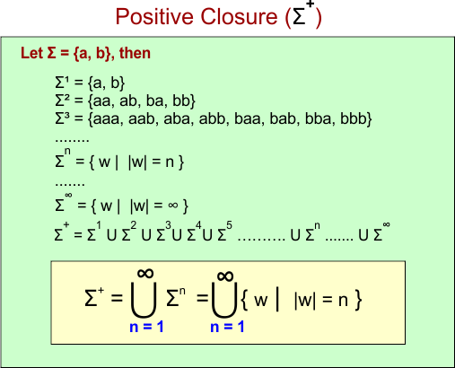 Kleene Closure (*) in TOC » CS Taleem