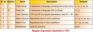 Regular Expression In TOC » CS Taleem