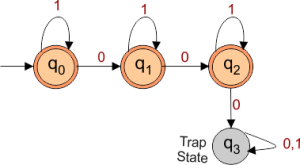 Examples of DFA » CS Taleem