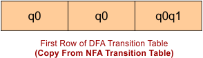 Conversion From NFA to DFA » CS Taleem