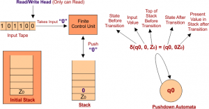 Transition Function of PDA » CS Taleem