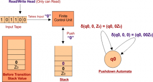 Transition Function of PDA » CS Taleem