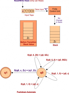 Transition Function of PDA » CS Taleem