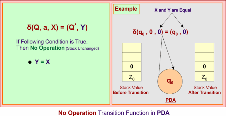 PDA in TOC » CS Taleem
