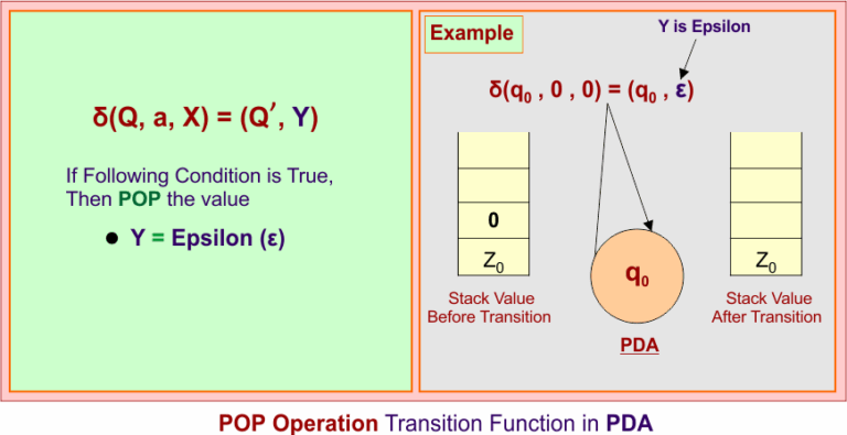 PDA in TOC » CS Taleem