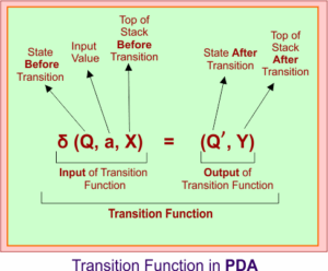 PDA in TOC » CS Taleem