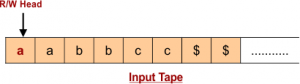 Turing Machine For a^Nb^Nc^N » CS Taleem