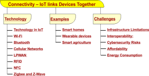 Characteristics of IoT » CS Taleem